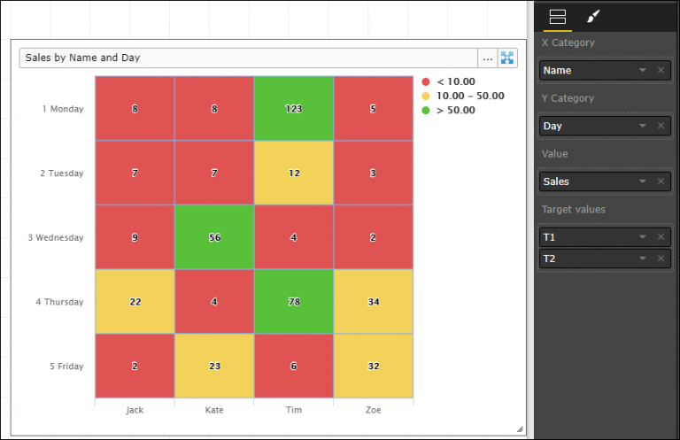 HeatMap Visual – EnhancedBI